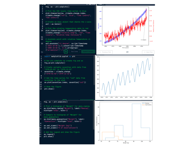 Create Data Visualization With Python Matplotlib Seaborn By Partho