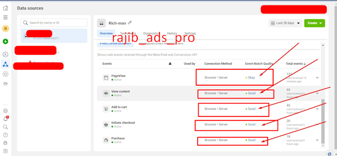 Setup Facebook Pixel Conversion Api Ga4 Server Side Tracking With Gtm