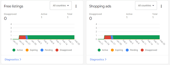 Setup Reactive Fix Google Merchant Center Suspension Or