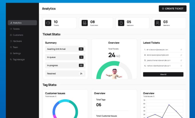 Be Your Front End Developer Using React Js Nextjs Html Css
