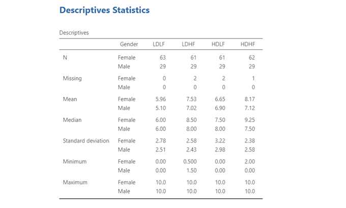 Do Professional Statistical Analysis Using Spss Excel R By