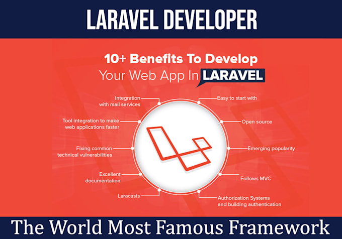 Fix Issues And Develop Laravel Website With Admin And User Dashboard By