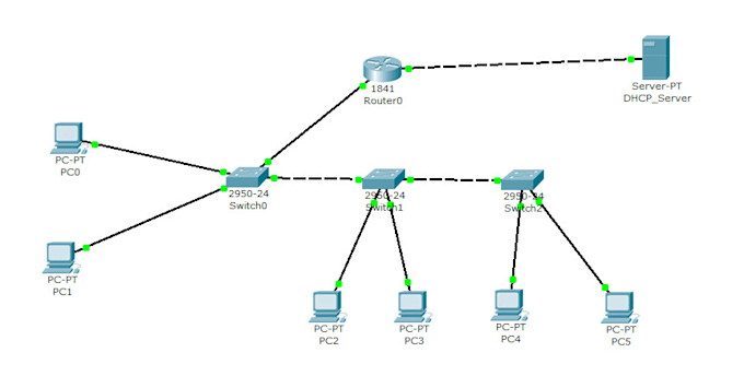 Help You With Ccna And Network Related Projects On Cisco Packet Tracer