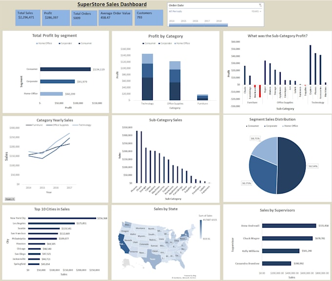 Create Excel Graphs Charts Maps And Dashboards By Rose Njeru Fiverr