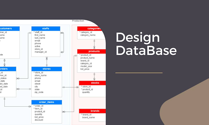 Develop Phpmyadmin Or Mysql Database By Aboutalib Ahmed Fiverr