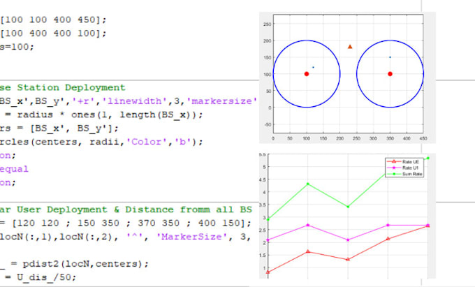 Convert Any Python Code To Matlab And Vice Versa By Jameelkhan Fiverr