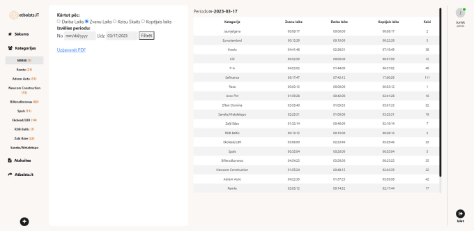 Create Pdf Using Html Css Mysql With Mpdf Php Library By Juriskj Fiverr