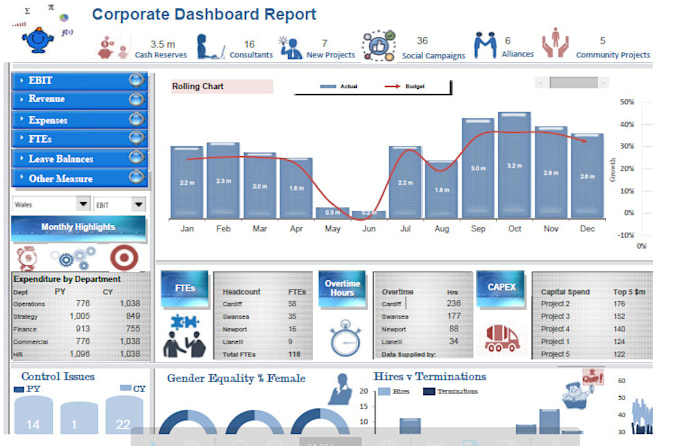 Help With Dashboard Creation And Data Visualization By Nothing 2134