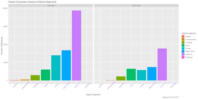 Data Analysis And Visualization Using Sql R By Miracle99shoh Fiverr