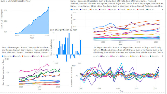 Do Data Visualisation Dashboard With Power Bi Tableau And Excel By Zohaib Fiverr