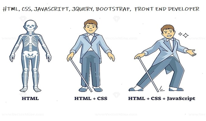 Write And Edit Html Css And Javascript For Your Websites By D Coders