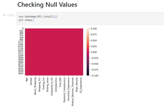 Do Any Nlp Data Science Ml Sentiment Analysis Task By Rajeshcpi Fiverr