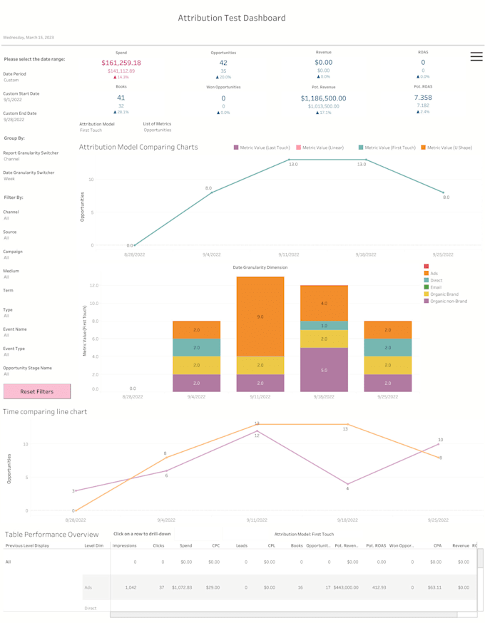 Do Data Visualization Create Tableau And Power Bi Dashboards By Hamza