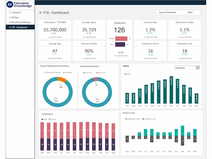 Analyze Data And Create Reports By Hirerightmariam Fiverr
