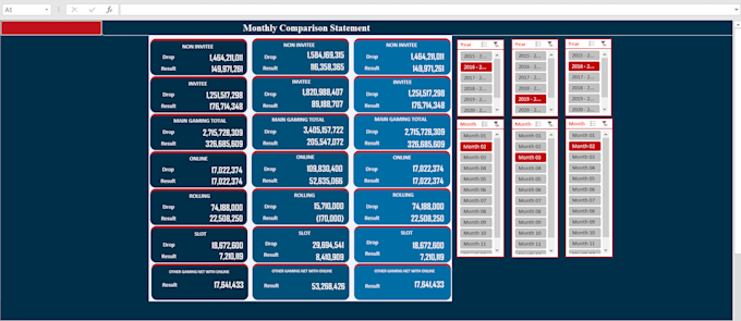Do Anything In Excel Spreadsheet Creating Interactive Dashboards By