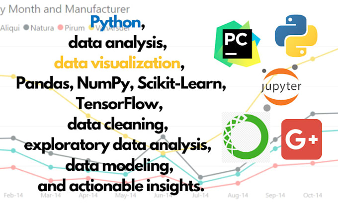 Do Data Analysis And Visualization Using Python By Zohaibahmed43 Fiverr