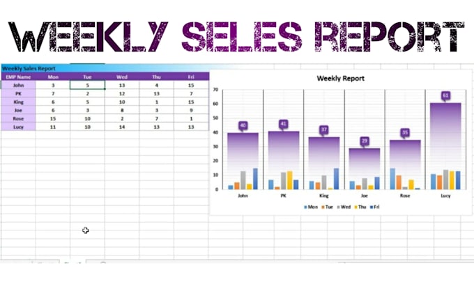 Do Professional Excel Dashboard Pivot Table Excel Charts And Graphs