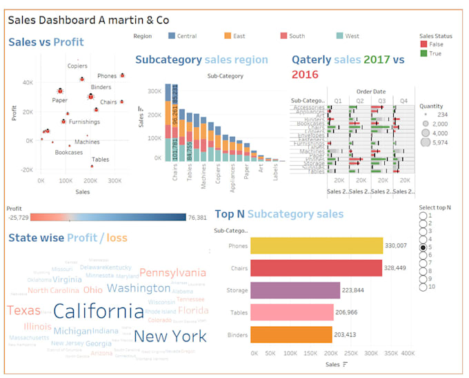 Create Customized And Interactive Tableau Dashboard By Kunal Vlogs Fiverr