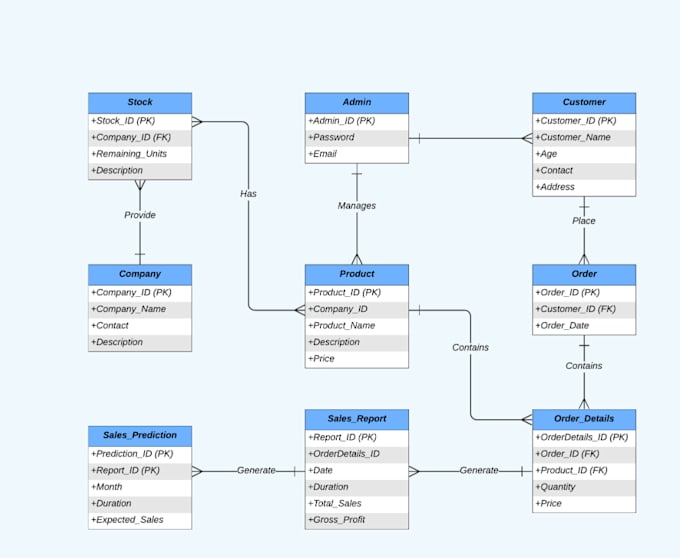 Write Your Sql Queries By Tojok44 Fiverr