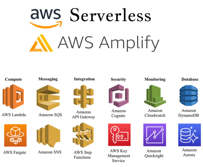 Build Aws Server Less Python And Nodejs Restful Apis Using Lambda Api