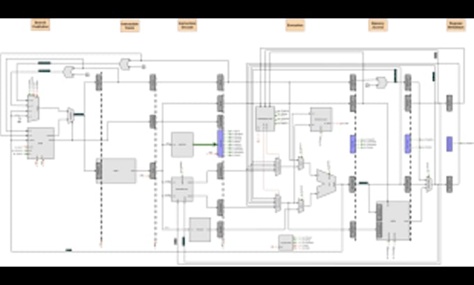 Do Hardware Designing And Verification Riscv Verilog By Shanzy0098