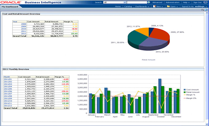 Create Dashboard Reports In Oas Oac Obiee Siebel Analytic By