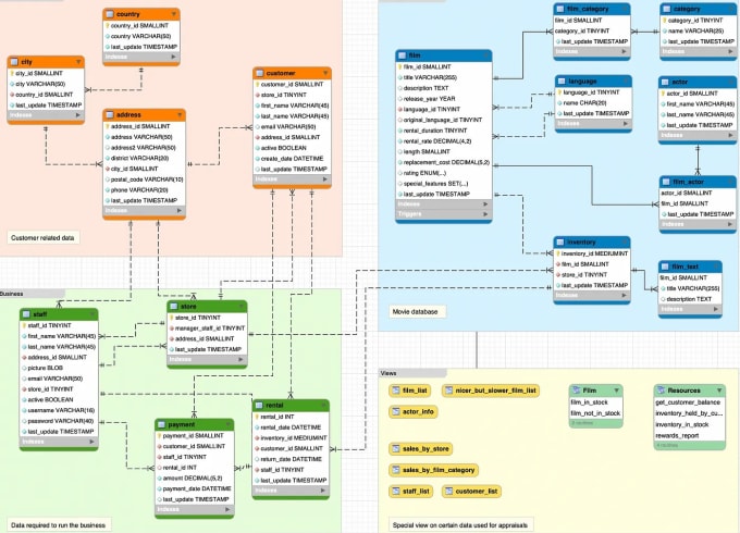 Do Database Mysql Eerd Oracle Sql Queries And Database Design By