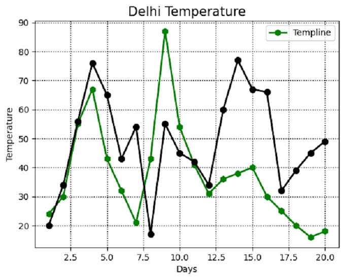 We Make Machine Learning Models Using Python By Suhantyagi Fiverr