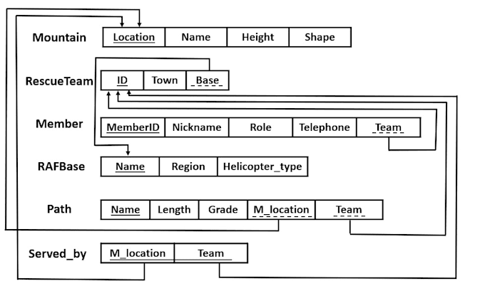 Design Database Erd Normalization Sql Queries By Khaled Gamal Fiverr