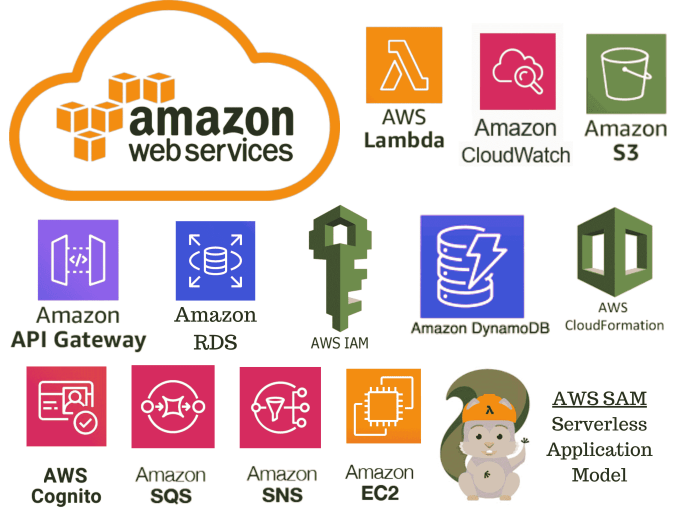 Fix Setup Safely Operate And Customize Linux Aws And Digital Ocean