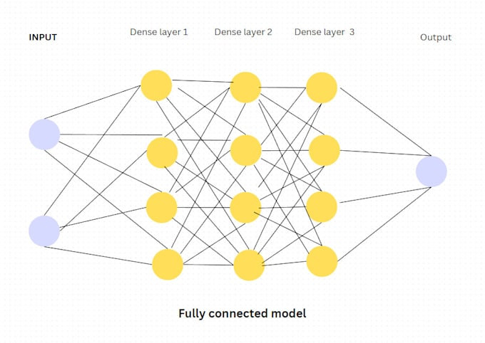 Do Ml Ai Supervised Unsupervised Tasks By A1moveez Fiverr