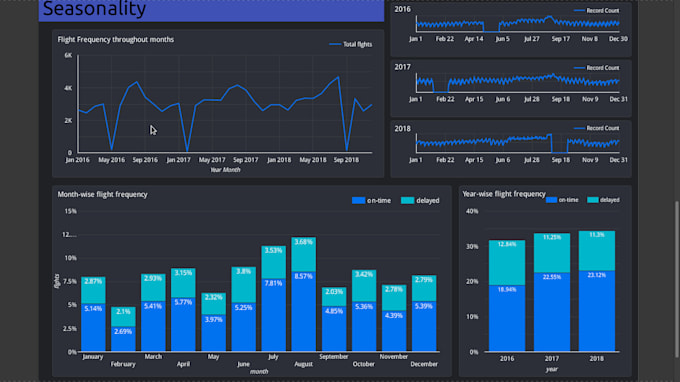 Visualise Data In Python Excel Looker And Google Sheets By Praveen