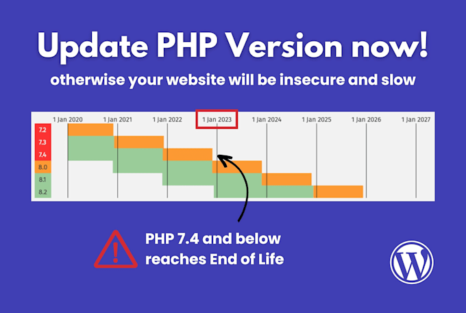 Update Php Version Do Wordpress Update And Fix Issues By Jannnfe Fiverr
