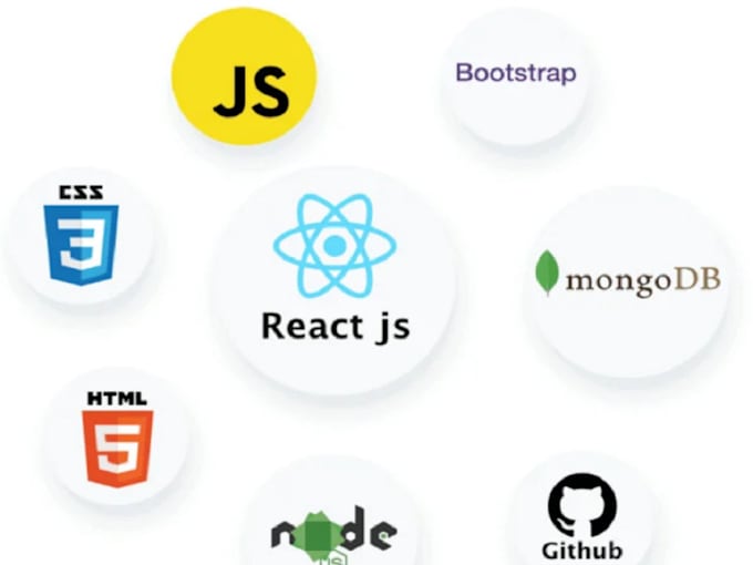 Create Responsive Websites In Html Css Javascript React Nodejs Nextjs