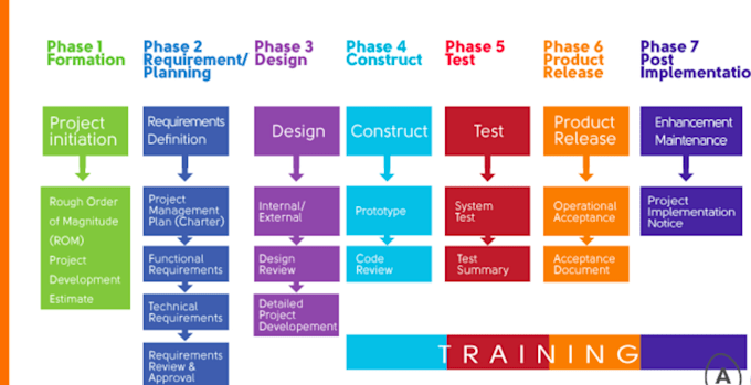 Streamlining Software Development Lifecycle By Ayushsingh Fiverr