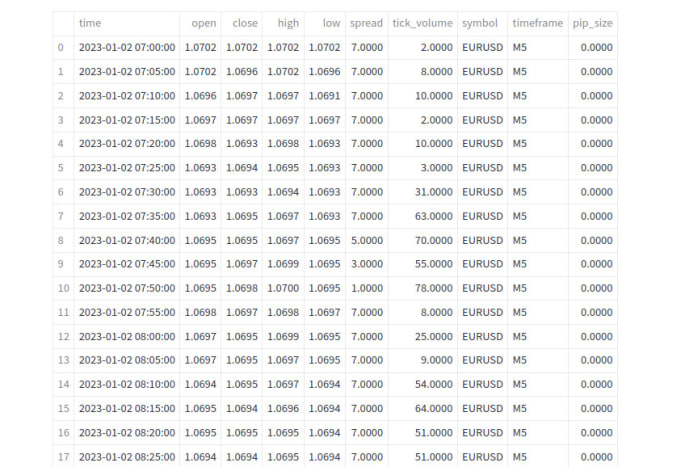 Do Web Scraping Crawling And Data Mining Using Python By Khalid Tech1