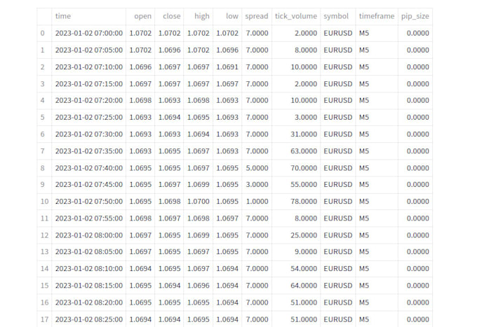 Do Data Cleaning Analysis And Visualization Using Python By Khalid