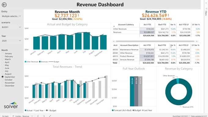 Be Data Analyst In Excel Powerbi Python Tableau Sql Dashboard By