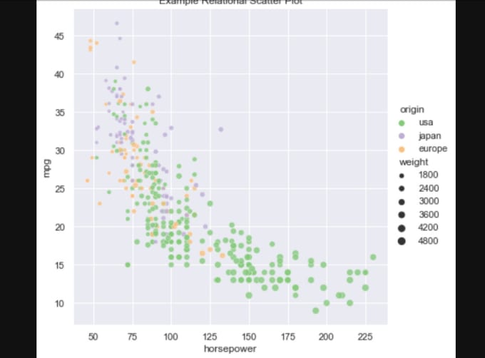 Do Python Pandas Numpy Matplotlib Sklearn Tensorflow By Ghadeeramer
