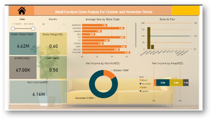 Create Intuitive And Interactive Data Visualizations By Dsanalitica