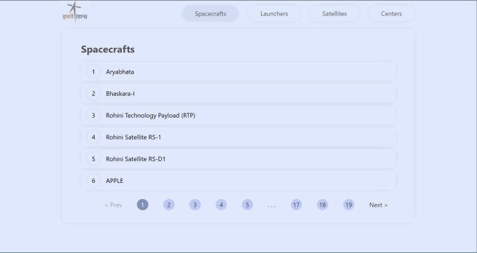 Build A Reactjs Web App With Material Ui And Redux Toolkit By Humendrx