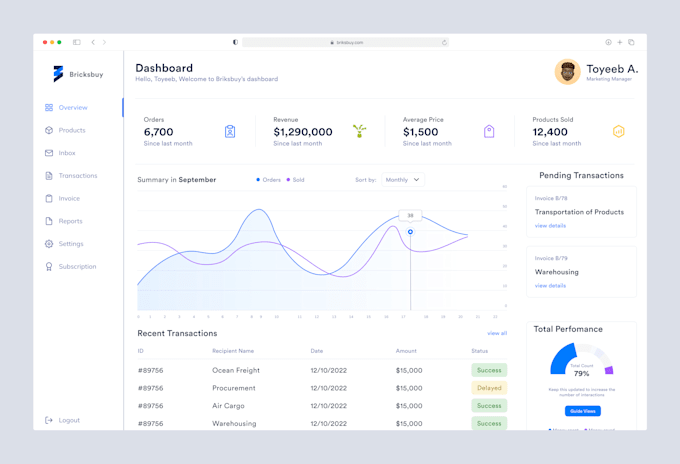 Design Website Dashboard Mobile App Ui Ux Design Ui Ux Design In