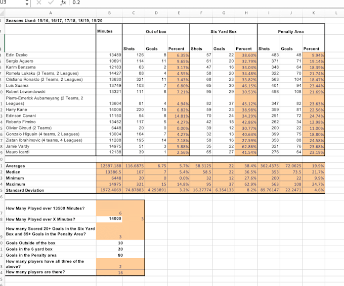 Design And Automate Excel Spreadsheets By Fraleyj Fiverr