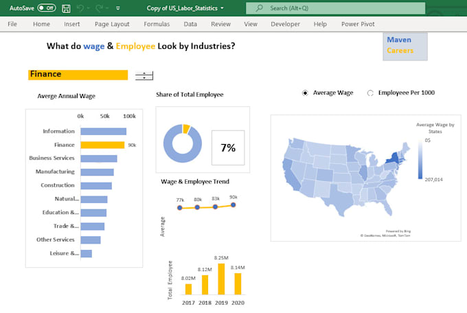 Do Excel Dashboard Pivot Table And Charts Macros Vba And Excel Formulas By Nazishsaqib Fiverr