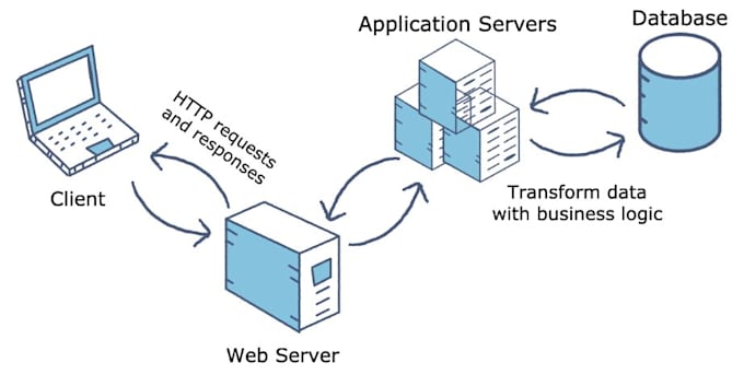 Install Configure Troubleshoot Application Servers Weblogic
