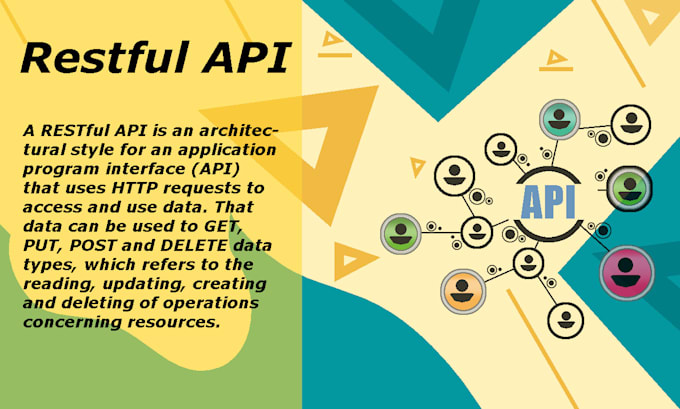 Create Api In Node Js By Rectifying Fiverr