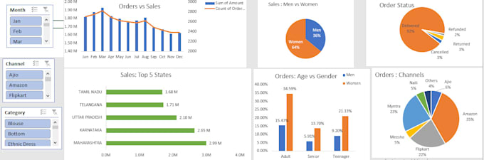 Do Excel Sheet Data Formatting Manipulation Analysis Create Excel Dashboard By