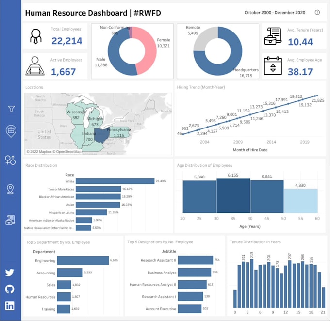 Do Your Data Analysis Data Visualization Tableau Assignments By Hamza