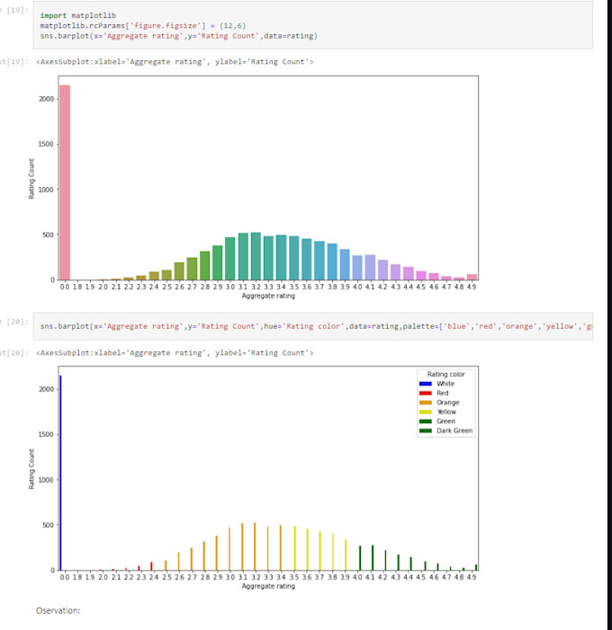 Provide Insightful Data Analysis And Eda With Python By Talhaakbar6