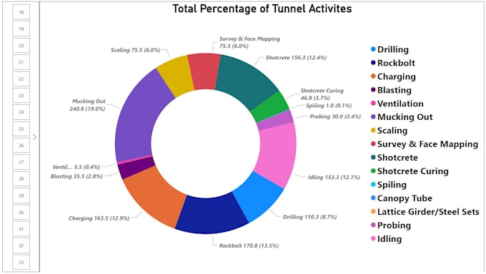 Create Power Bi Dashboards Do Data Modeling Dax And Power Queries By